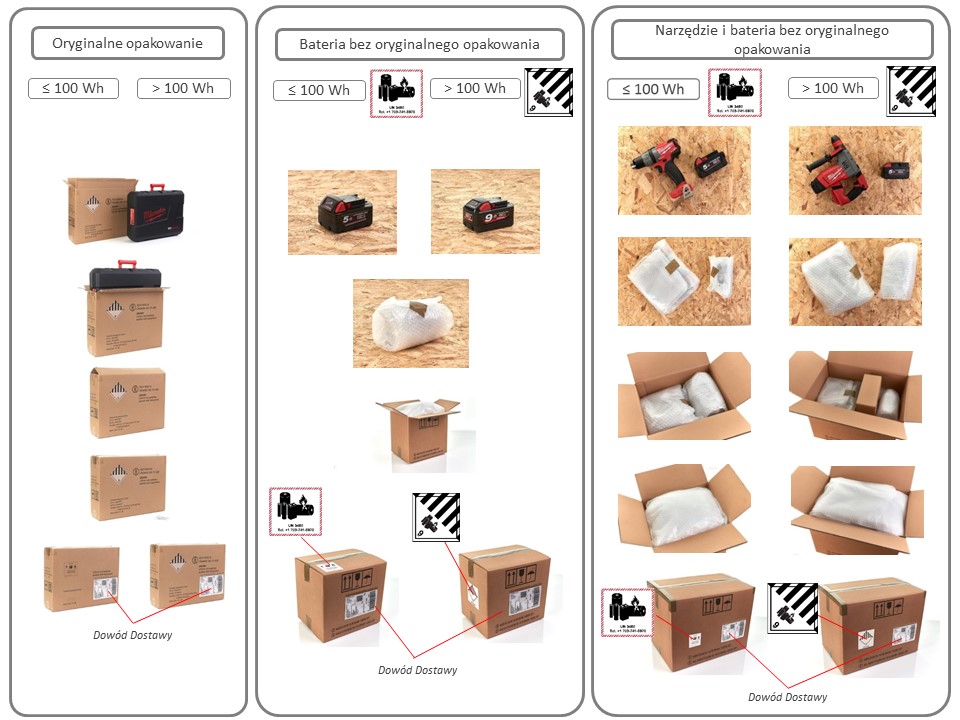 Najlepsze sposoby opakowania